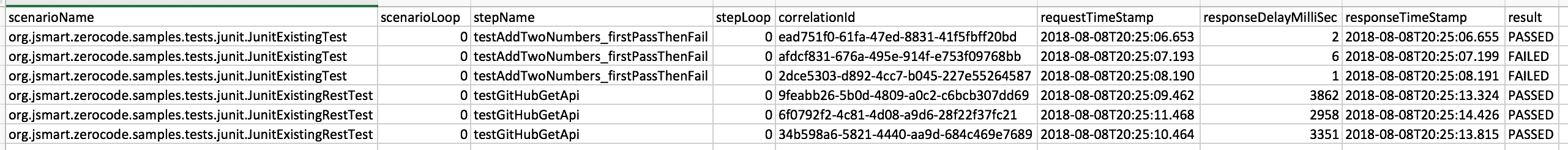 Not Able to generate any reports · Issue #114 · authorjapps/zerocode · GitHub