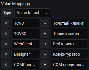 Entering text in the Value field in the Value Mappings section · Issue #25351 · grafana/grafana ...