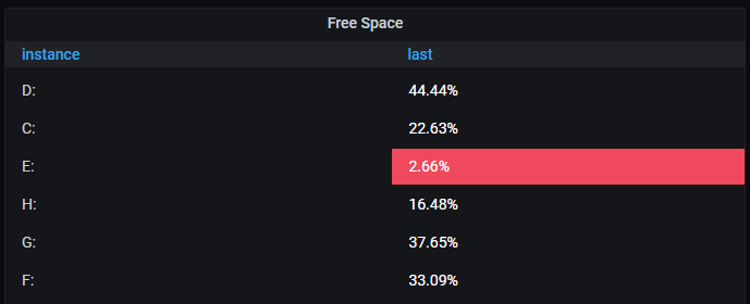 Table transform in Grafana 7 · Issue #25616 · grafana/grafana · GitHub