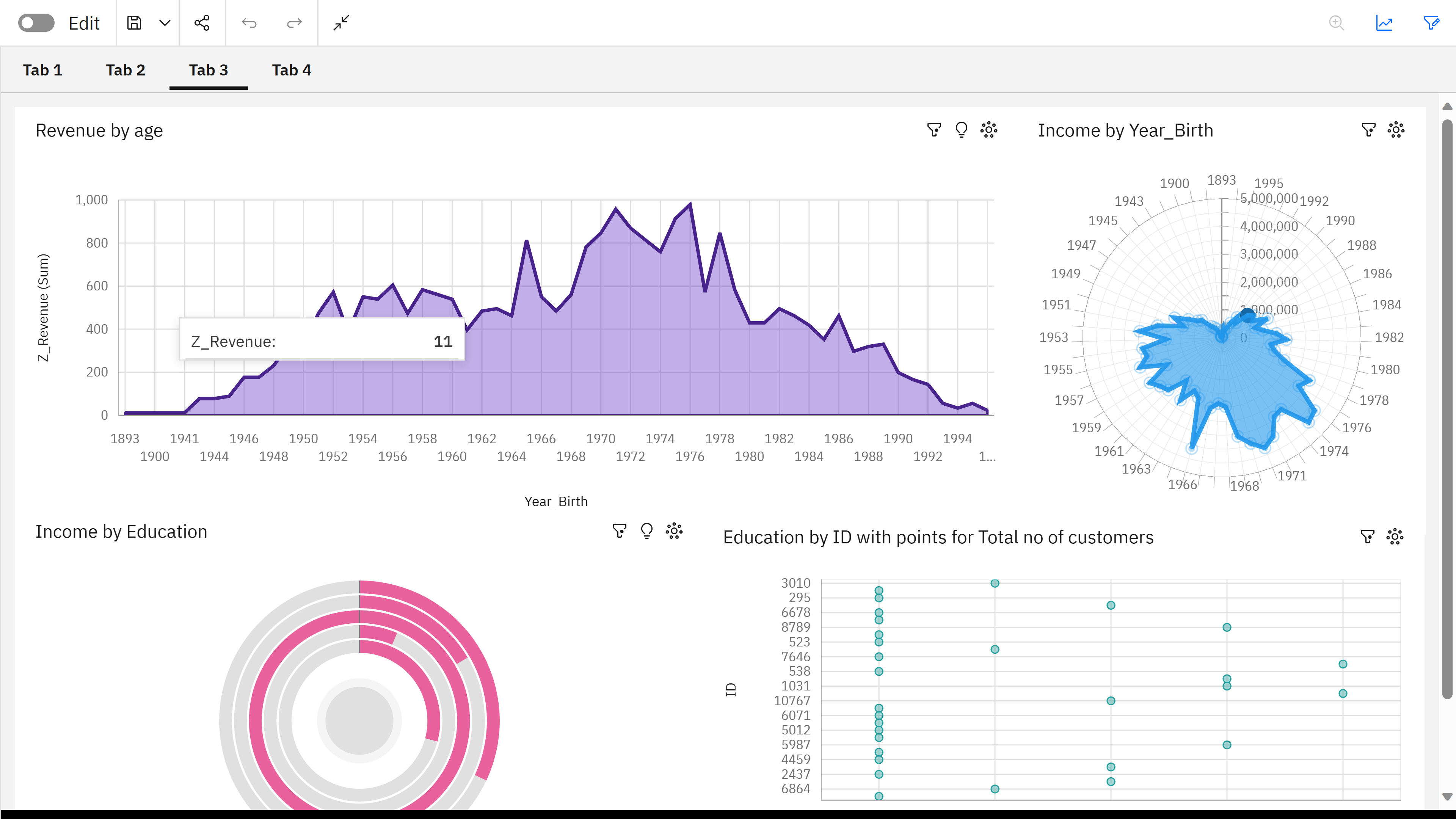 GitHub - Crazynaveen555/Leveraging-Data-Analysis-For-Optimal-Marketing ...