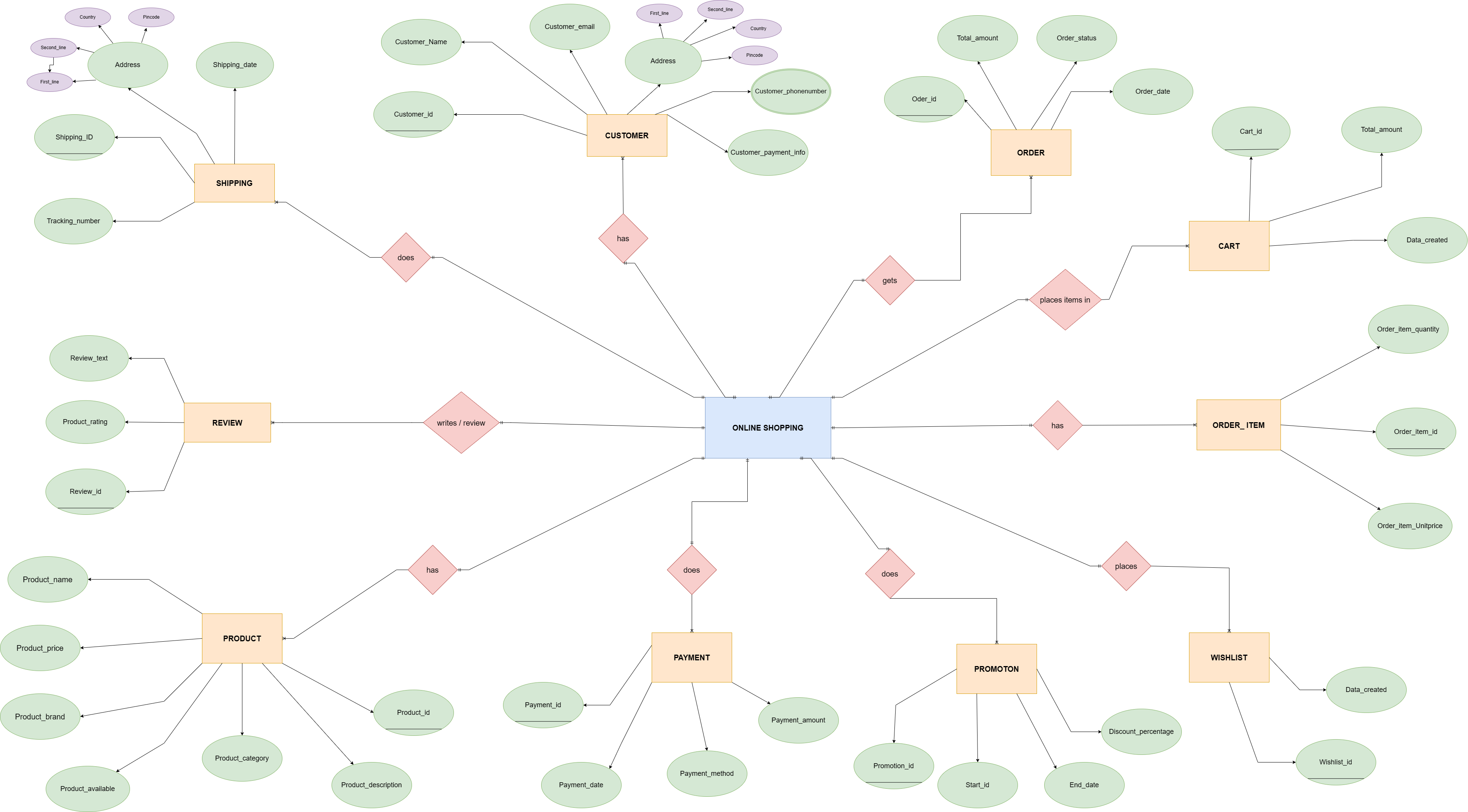 GitHub - EzhilanWilson/MBA-BDM: This is for my MBA - Business Analytics ...