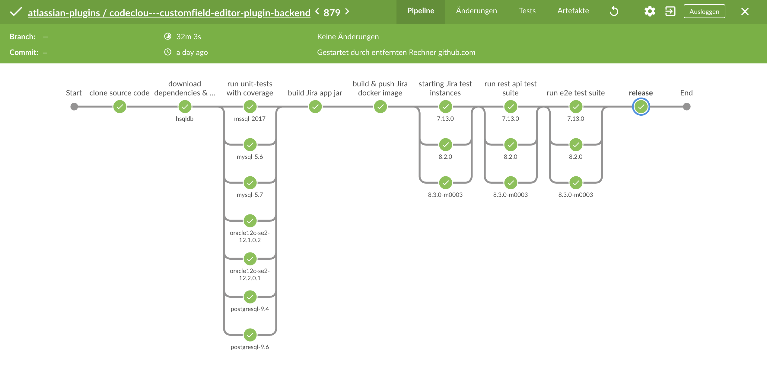 Ce 73 Jira 83 Compatibility · Issue 73 · Codecloucustomfield Editor For Jira · Github