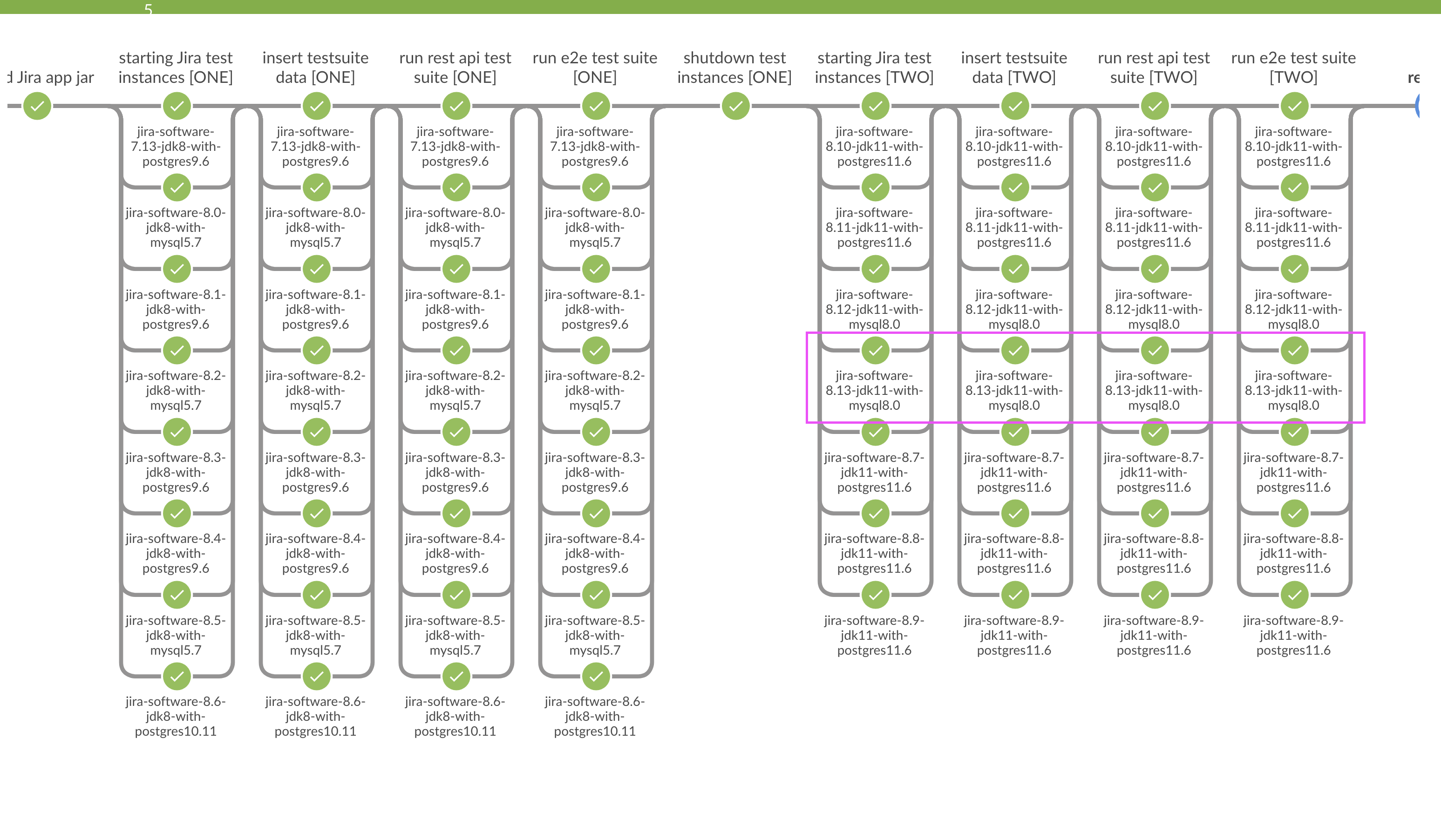 Ce 103 Jira 813 And 814 Compatibility · Issue 103 · Codecloucustomfield Editor For Jira