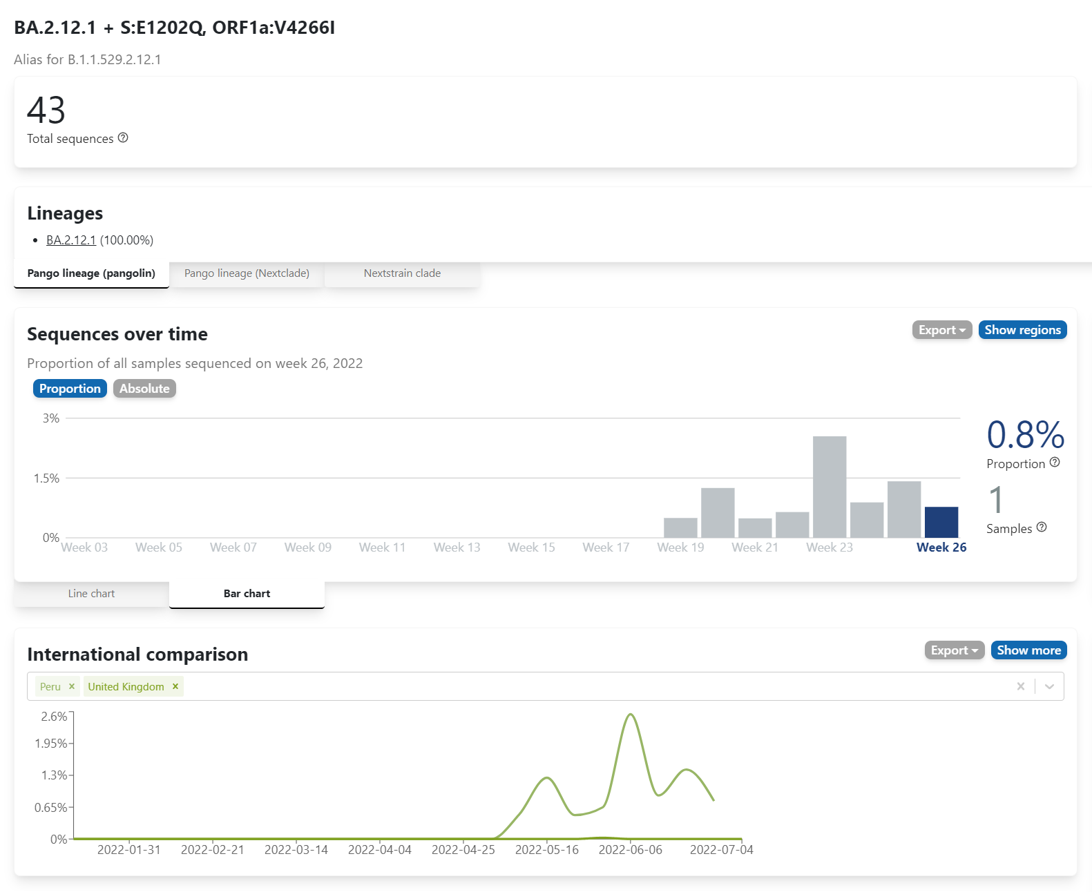 Proposal of new sub-lineage of BA.2.12.1 with additional mutations S ...