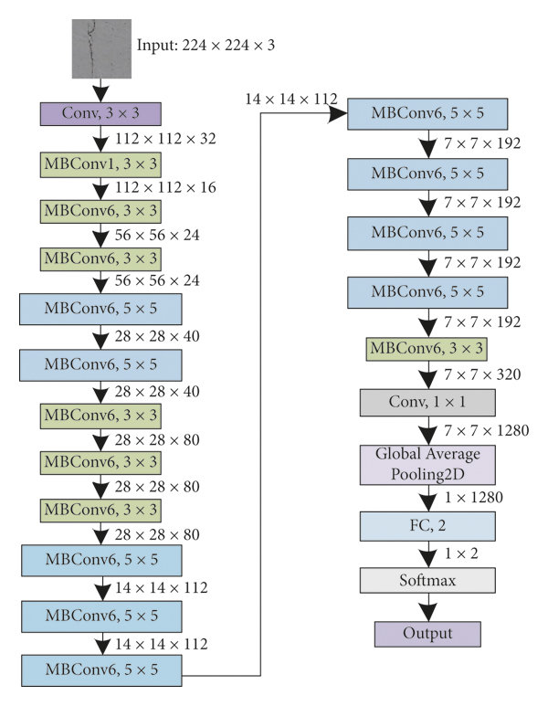 GitHub - kundankr4/BIRD-IMAGE-CLASSIFICATION-EfficientNetB0-model
