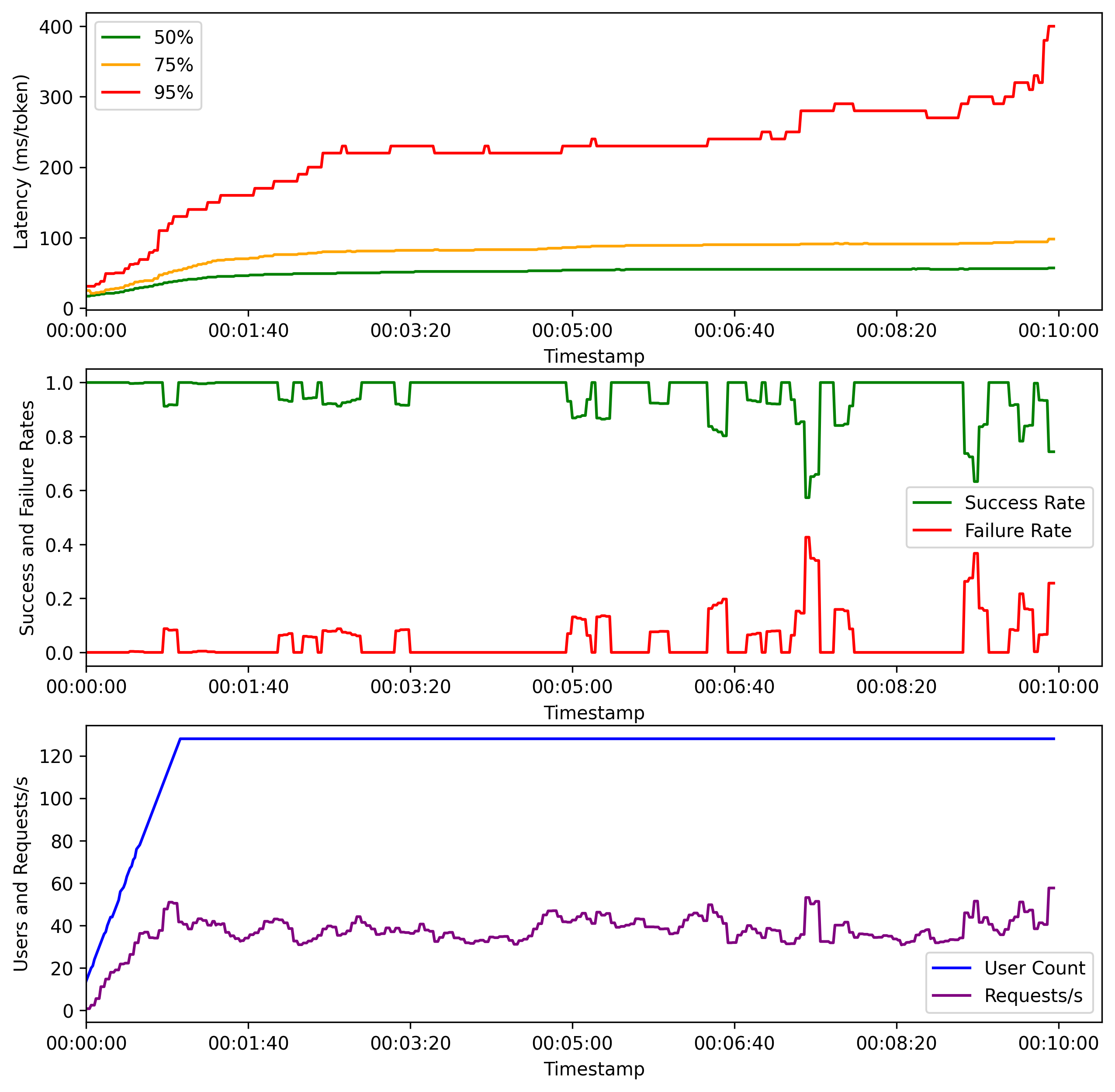 Rules of thumb for setting `max-batch-total-tokens` and `max-batch-prefill-tokens` · Issue #629 ...