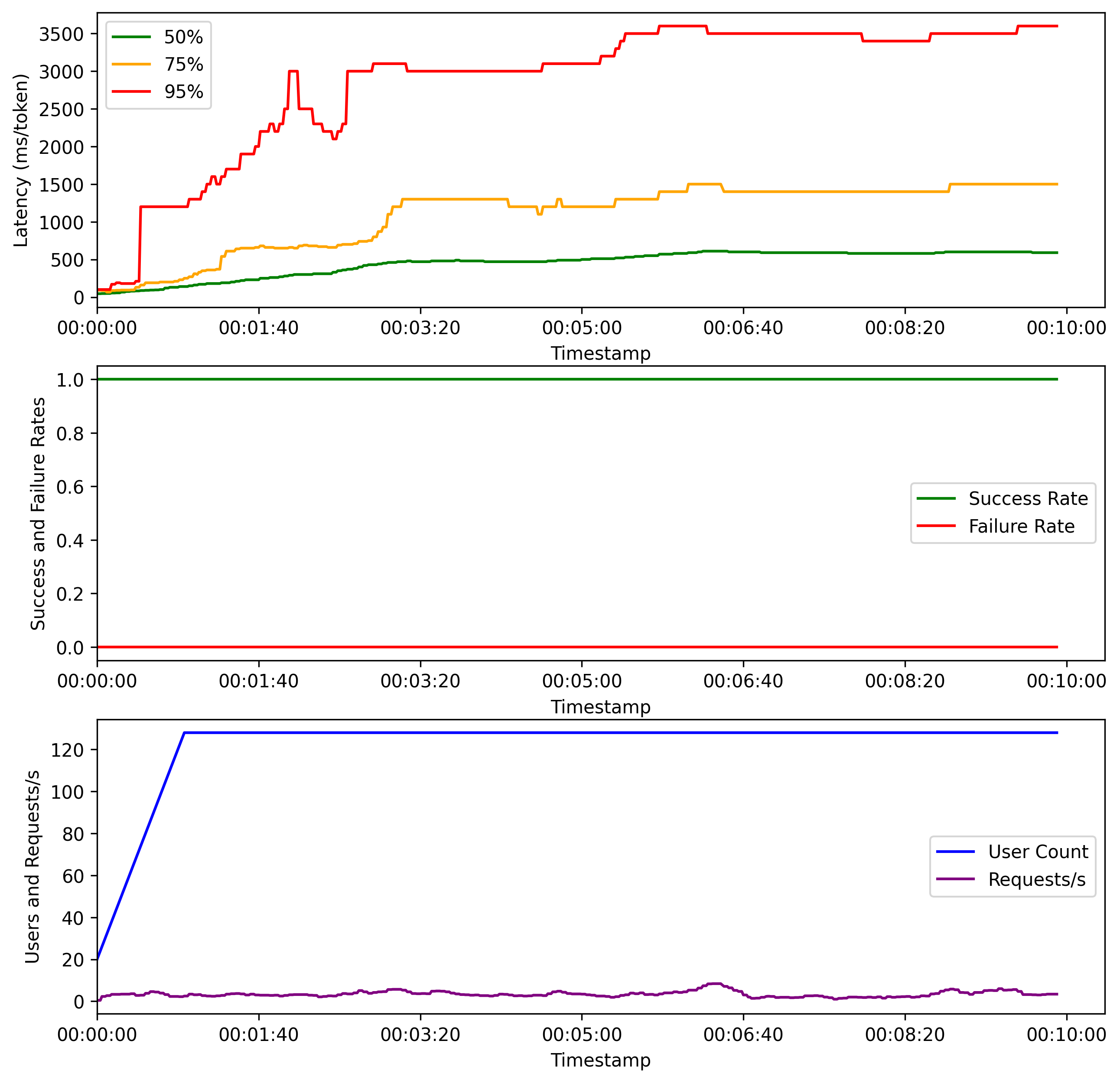 Rules of thumb for setting `max-batch-total-tokens` and `max-batch-prefill-tokens` · Issue #629 ...