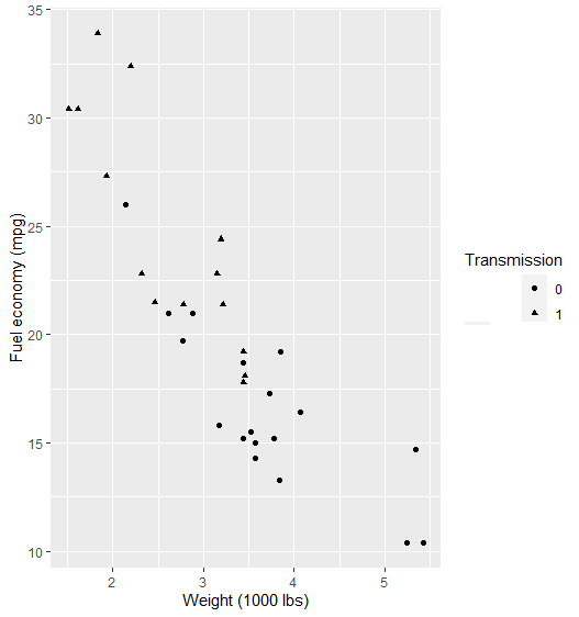 Feature request - be able to justify key and label section within legend · Issue #3989 ...
