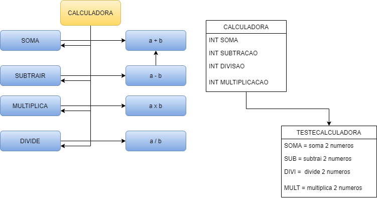 GitHub - gasperpb/Classe-calculadora-em-java