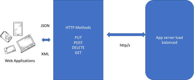 GitHub - Lost-Crow23/What-Are-APIs-