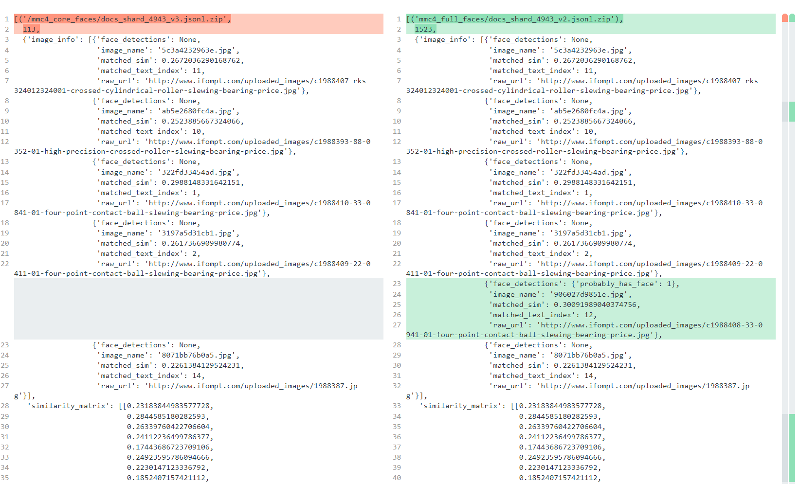 Duplicates And Multiple Versions Of Samples · Issue 10 · Allenai Mmc4 · Github