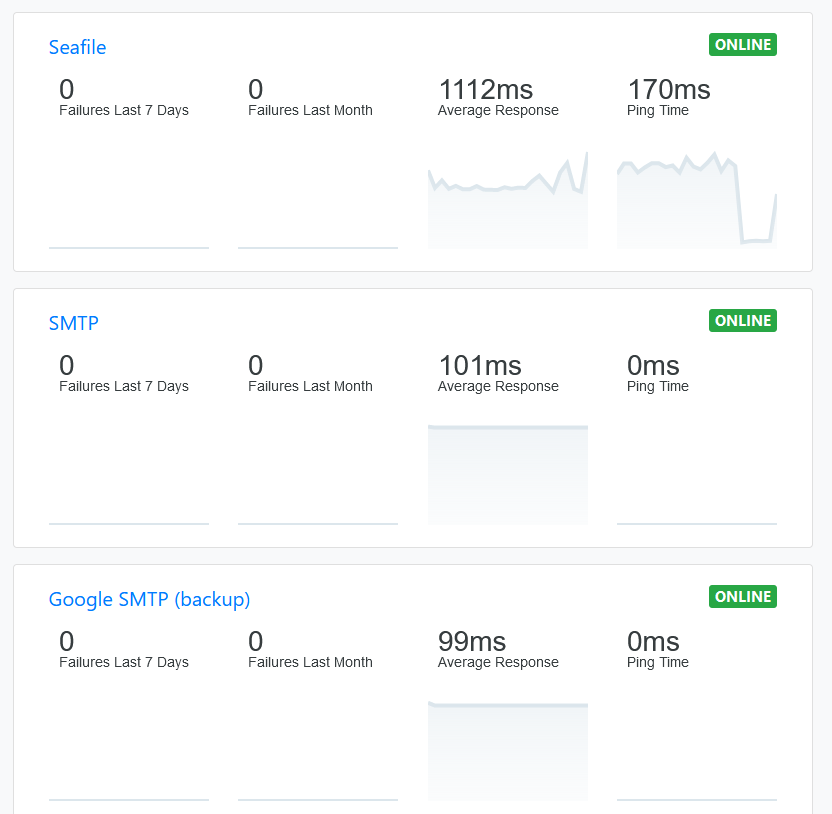 Mobile app and metrics latency does not match with web page · Issue #310 · statping/statping ...