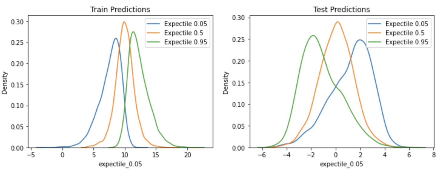 Expectile Crossing and Predicted Distribution Recentering at Zero · Issue #36 · StatMixedML ...