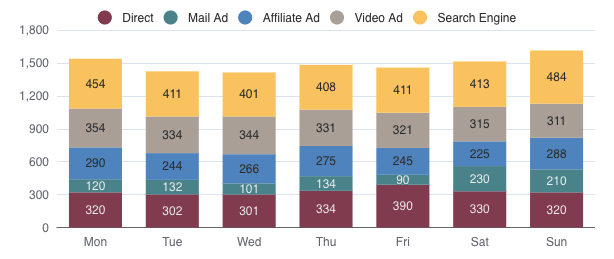 Gaps showing in stacked bar chart between series · Issue #15936 · apache/echarts · GitHub