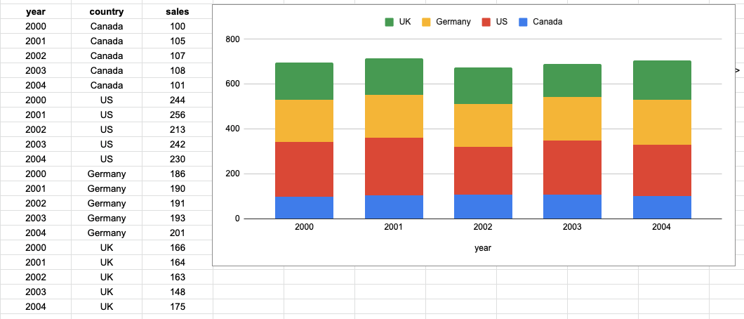 Define multiple series from dataset · Issue #15928 · apache/echarts ...