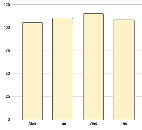 Options to apply bar border to specific sides of the bar · Issue #15934 ...