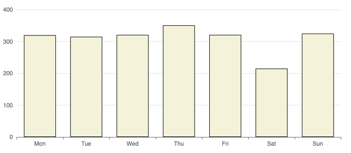 Options to apply bar border to specific sides of the bar · Issue #15934 ...