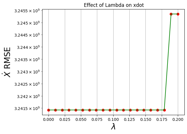 Ensembling with weighted mean_squared_error w.r.t the test or training ...