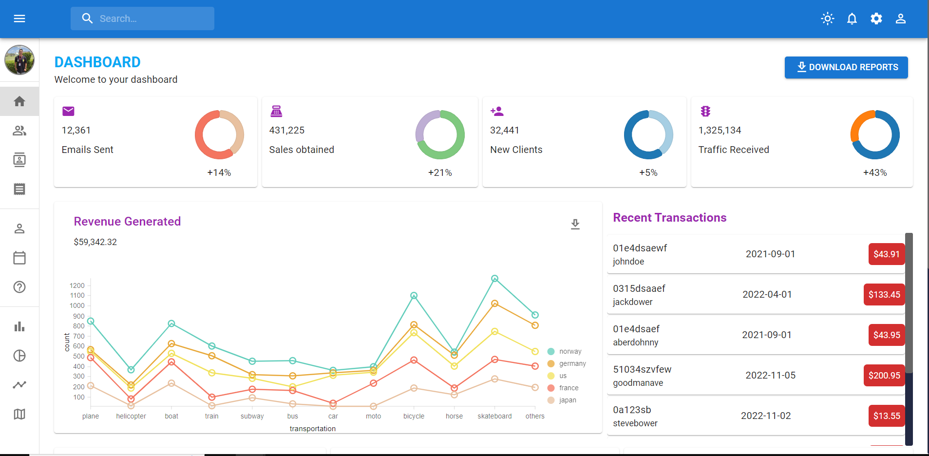 GitHub - abdulrahmanmahmood/Admin-Daschboard: Explore a comprehensive ...