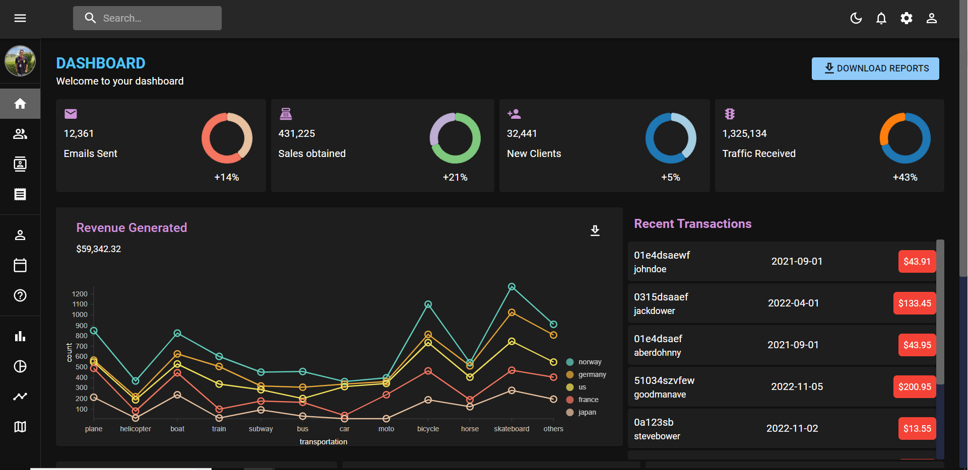 GitHub - abdulrahmanmahmood/Admin-Daschboard: Explore a comprehensive ...