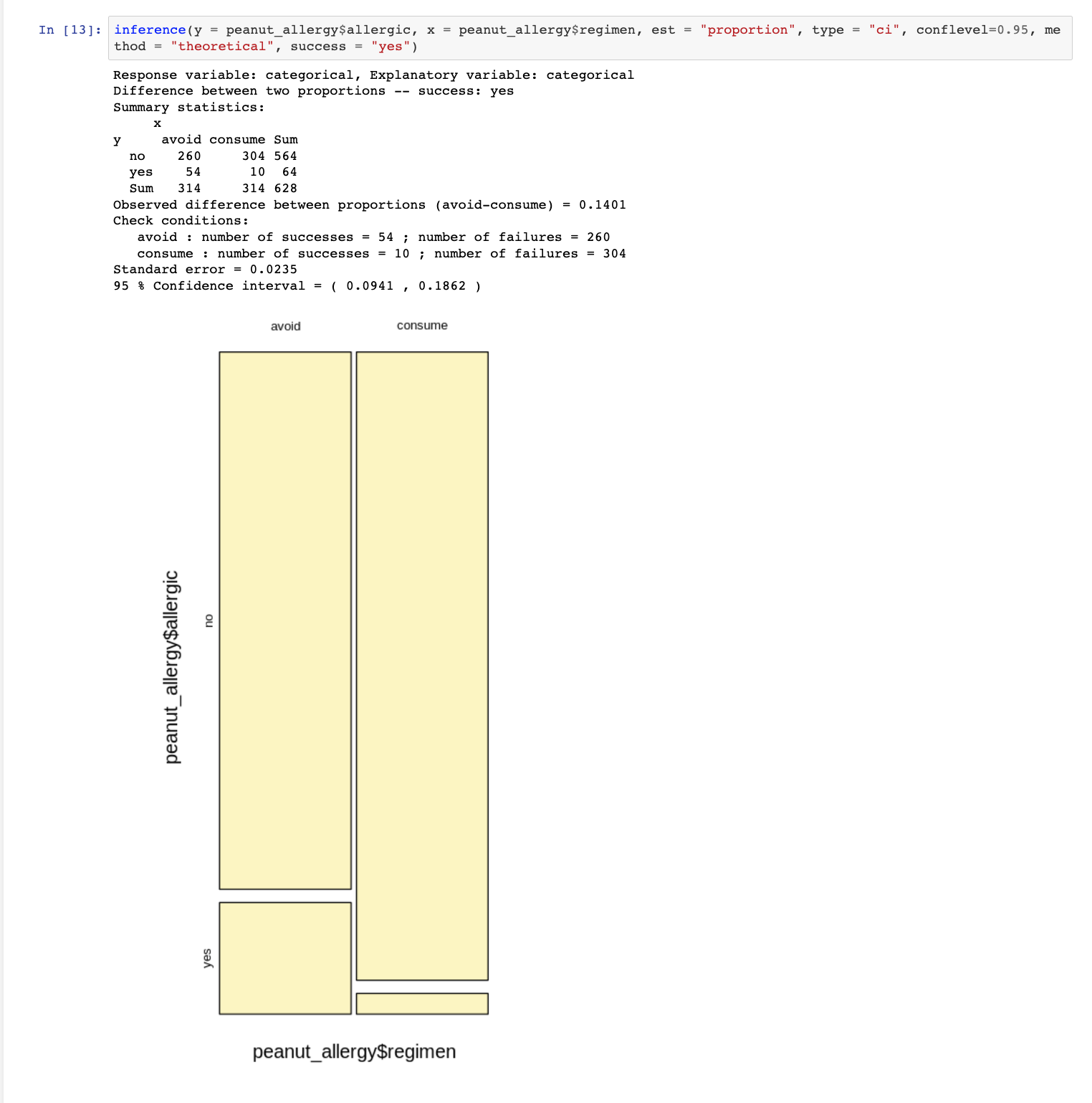 GitHub - rodney-sibanda/Analysis-and-Visualization-of-Peanut-Allergy-Experiment-