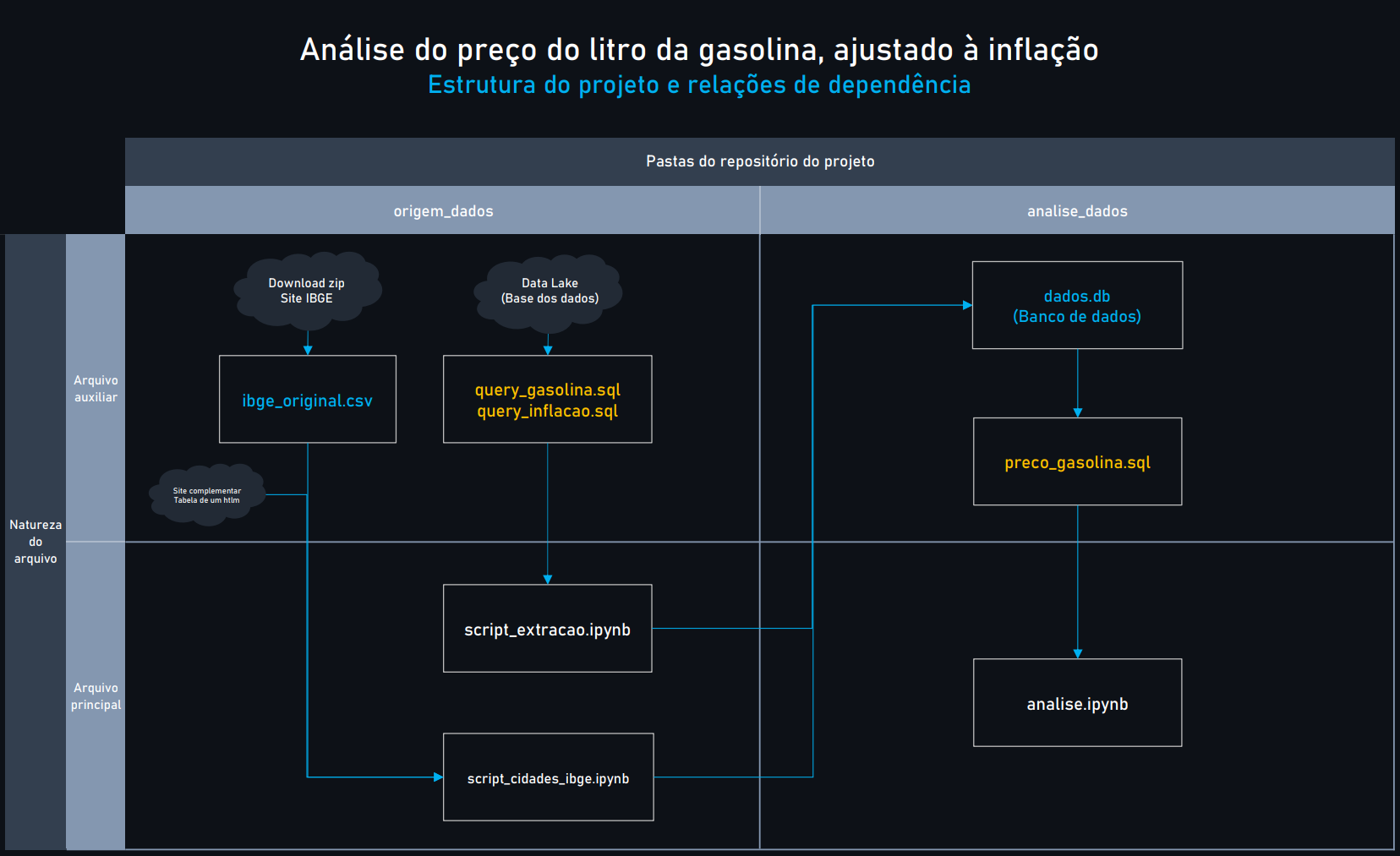 GitHub - ylder/20230223_analise_gasolina_ipca: Coleta, armazenamento e análise da série temporal ...