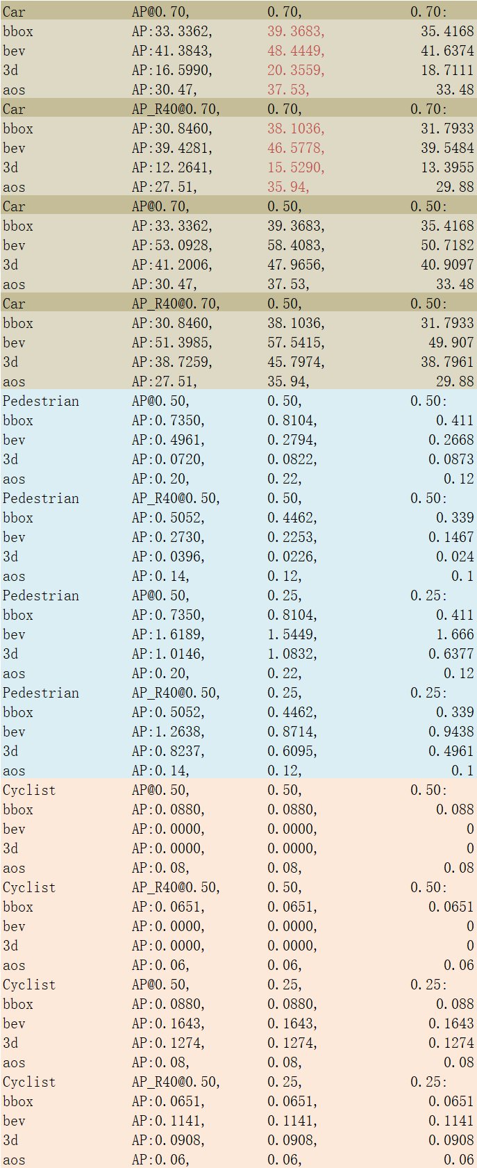 Question Regarding Reproducing Paper Results · Issue 54 · Tudelft Iv 