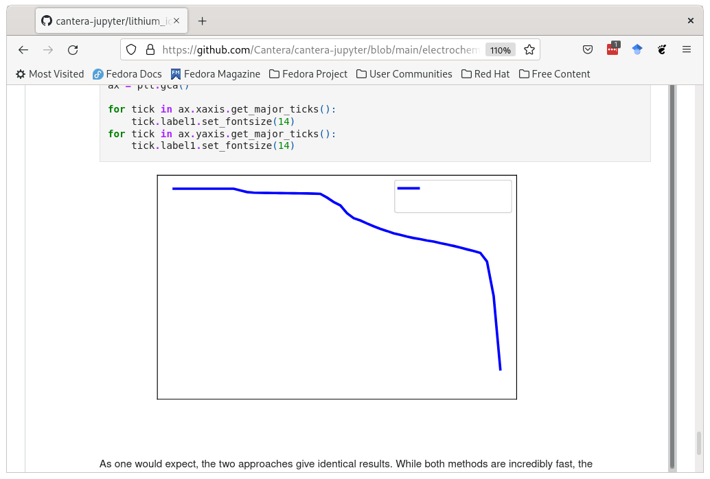 Figures don't render correctly on GitHub on some browsers · Issue #37 · Cantera/cantera-jupyter ...