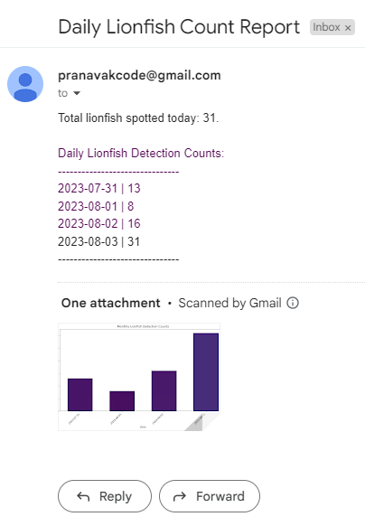 GitHub - PranavaKCode/AquaSentinel_Final_Draft: AquaSentinel is an AI Object Detection project ...