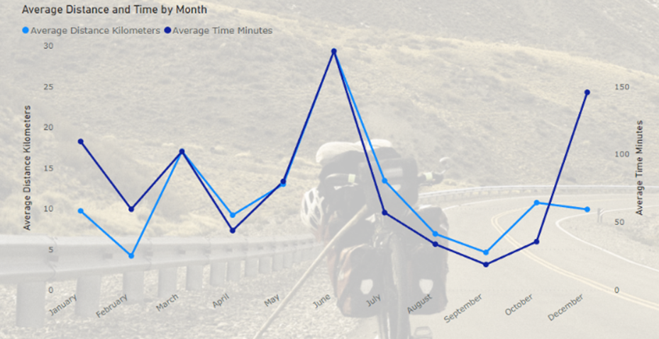 GitHub - zdziebkowski/Strava-activities: Strava activities dashboard Power BI