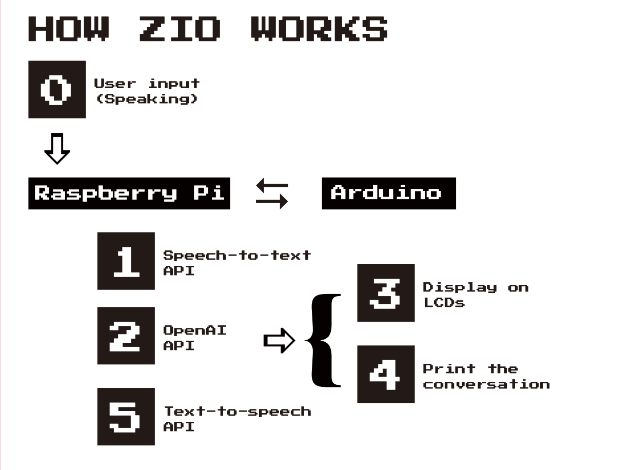 GitHub - YNWU1000/ZIO-AI-Communicator: ZIO is an AI communicator ...