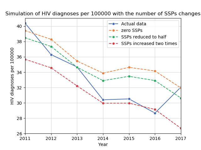 GitHub - SulyunLee/HIV-AIDS_SEP_implement