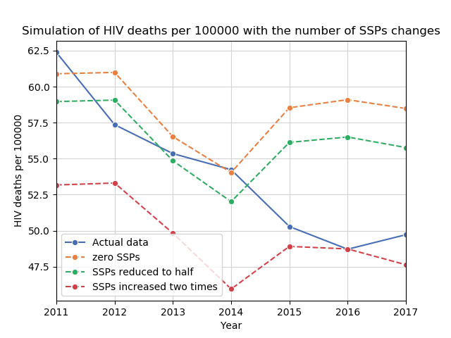 GitHub - SulyunLee/HIV-AIDS_SEP_implement