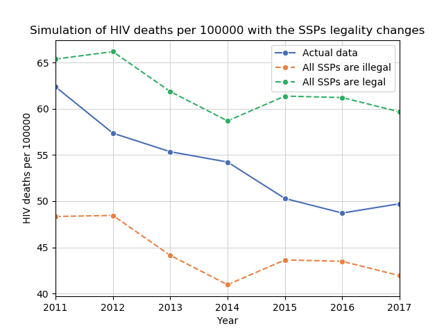 GitHub - SulyunLee/HIV-AIDS_SEP_implement