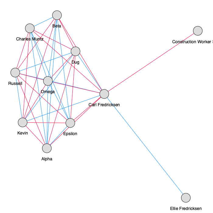 GitHub - SulyunLee/Disney_movie_network