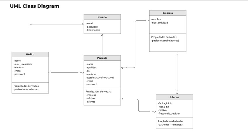 GitHub - CGIS-2023/proyecto-cgis-2023-elegomace: proyecto-cgis-2023-elegomace created by GitHub ...