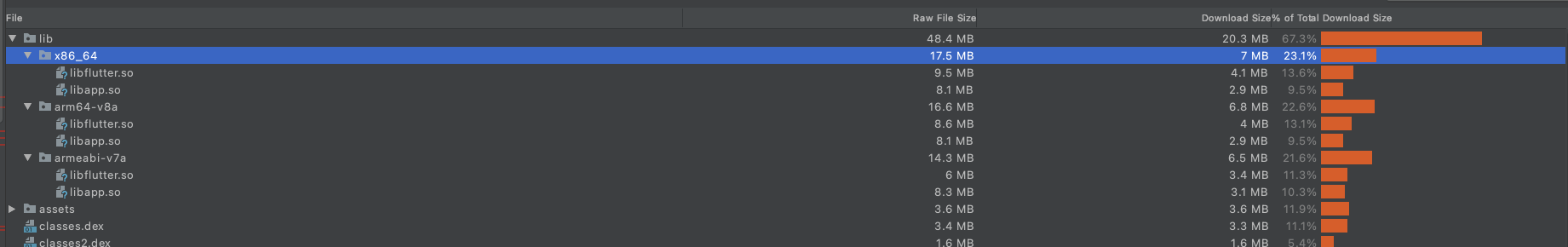 Problems when compiling with different gradle versions · Issue #82794 · flutter/flutter · GitHub
