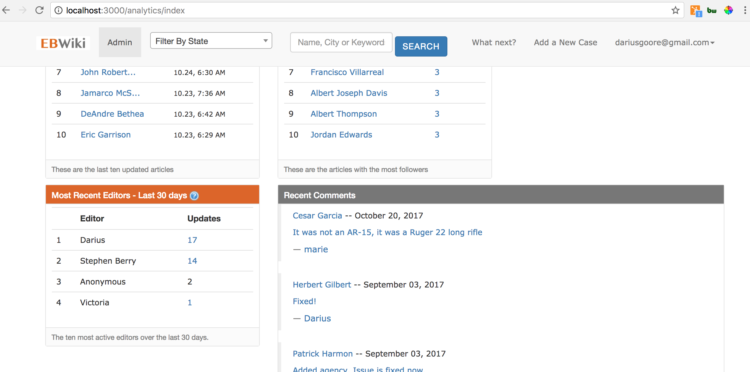 Add to Analytics Page: List of Recent Editors · Issue #1099 · EBWiki/EBWiki · GitHub