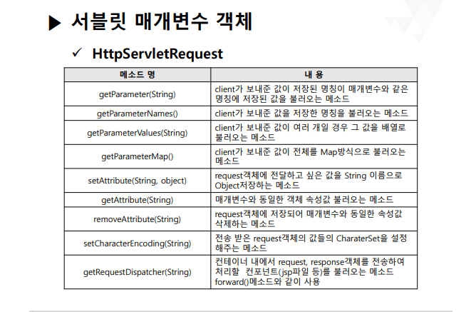 TIL/jsp_servlet/servlet.md at main · inhoru/TIL · GitHub