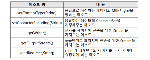 TIL/jsp_servlet/servlet.md at main · inhoru/TIL · GitHub