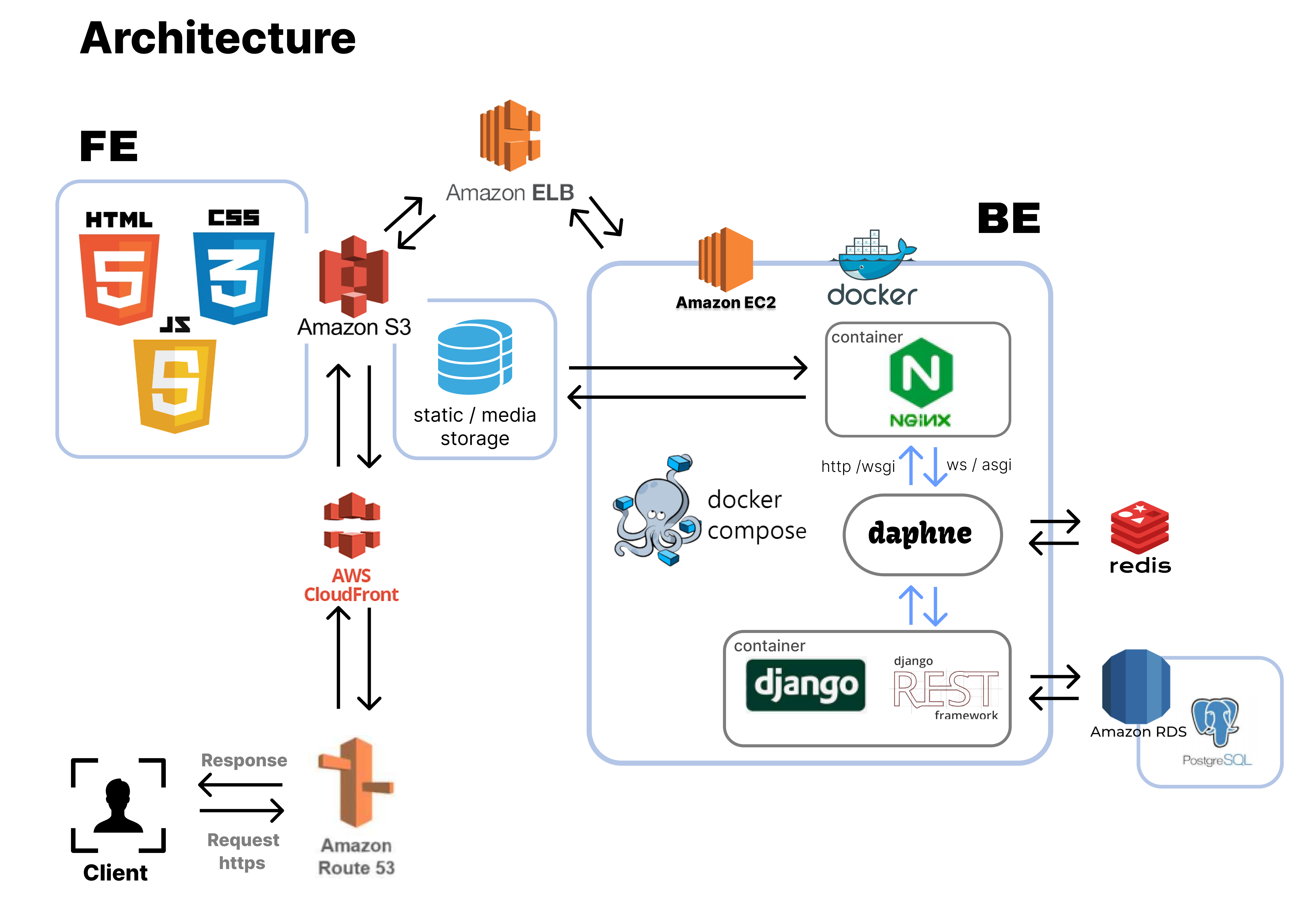 GitHub - sodasora/chocoTheCoo