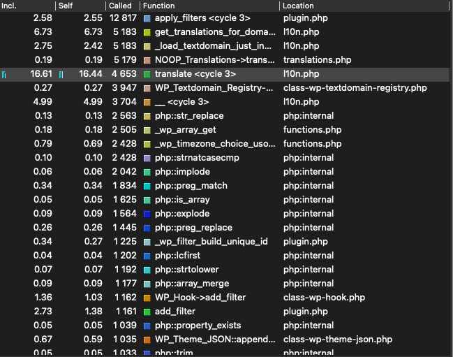 Performance issue when loading text domains. · Issue #2721 · wp-graphql/wp-graphql · GitHub