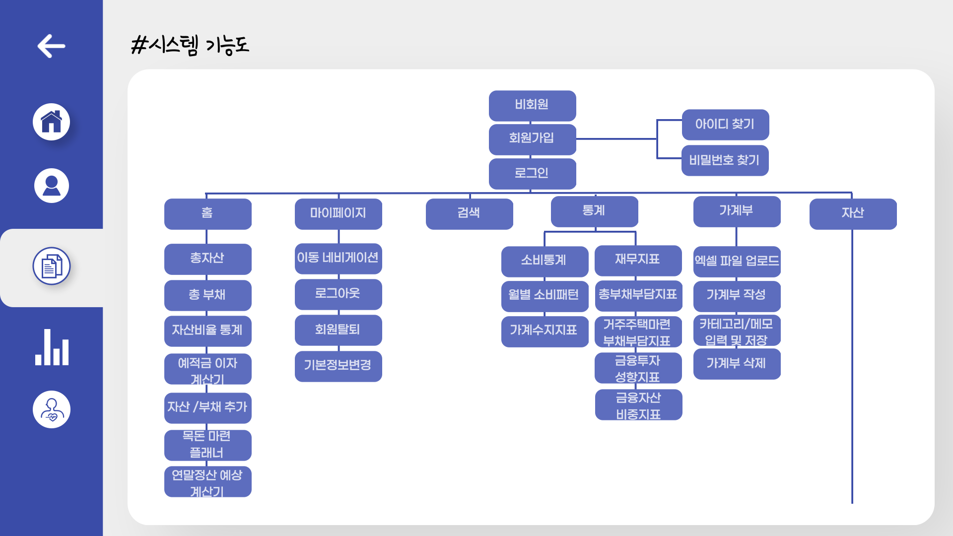 Github Jin 101 Assetmanager Backend [신한ds교육] 4조 팀프로젝트 Spring Boot