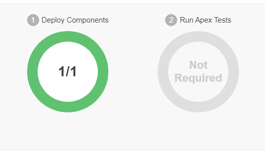 Regression Sfdx Deploy Source To Org Automatically Runs Test When