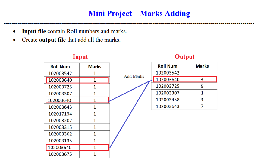 GitHub - kkamal2003/MiniProject_MarksAdding