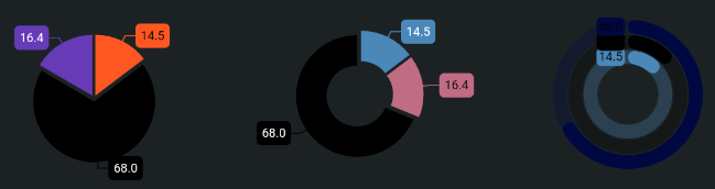 [syncfusion charts] Radialbar: Datalabel text color does not dynamically change · Issue #1189 ...