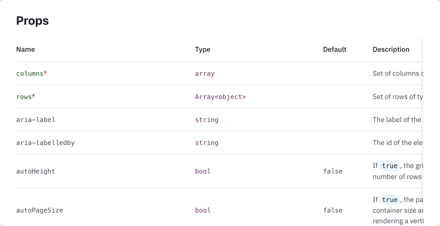 [docs] How To Access Right Part Of The Api Docs · Issue 7962 · Mui Mui X · Github