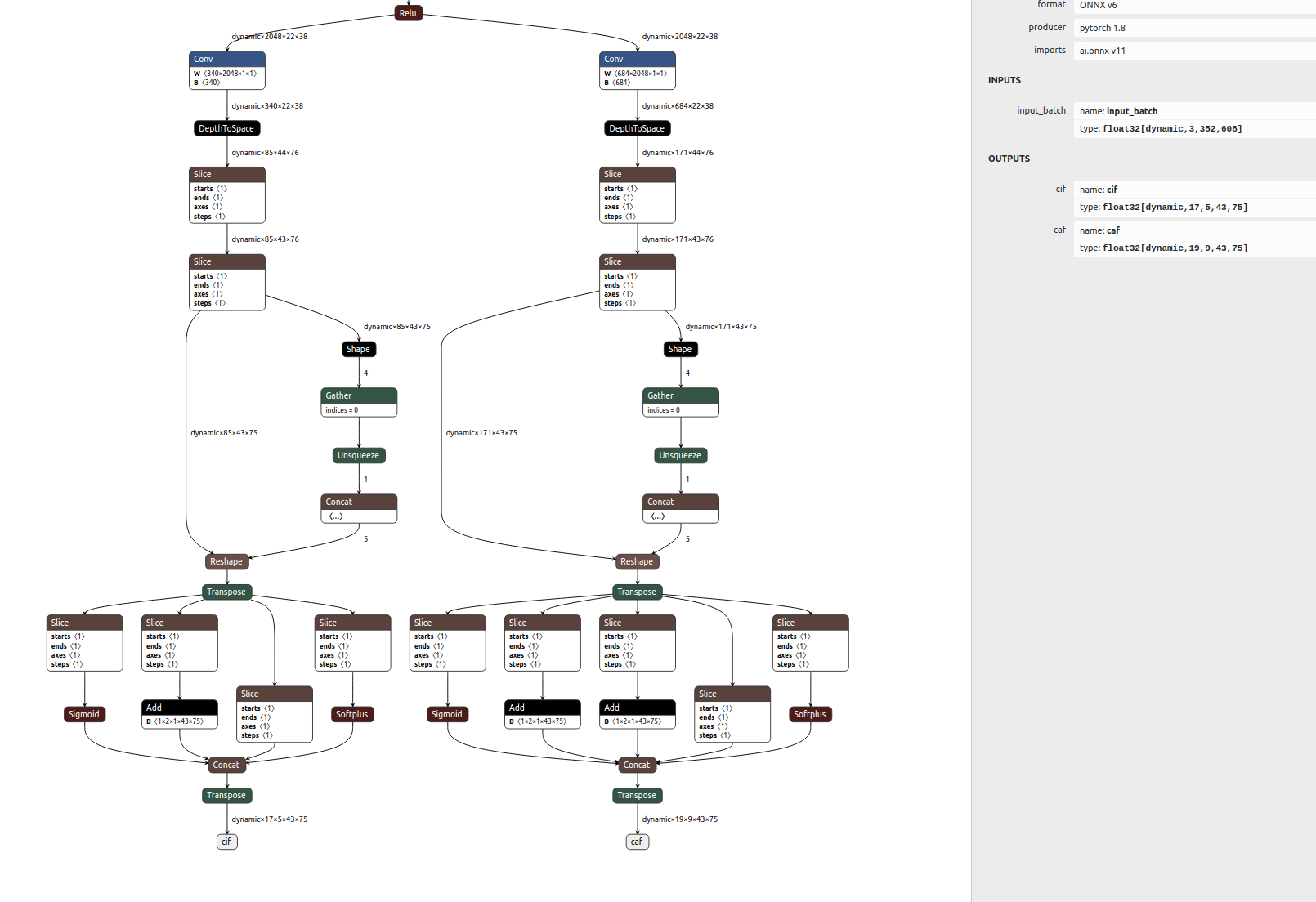 Onnx Dynamic Export Input · Issue 436 · Openpifpafopenpifpaf · Github