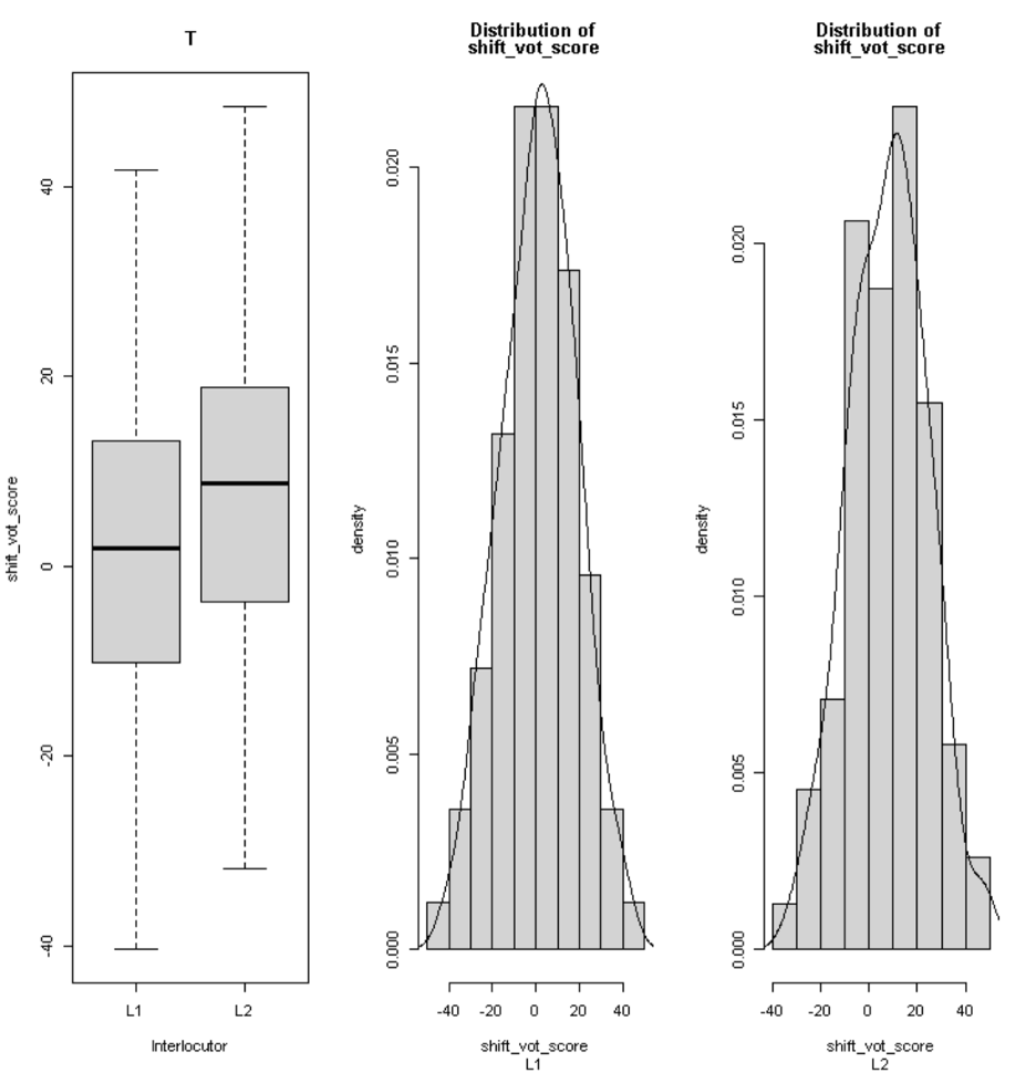 GitHub - kelinguistics/phoneticconvergence