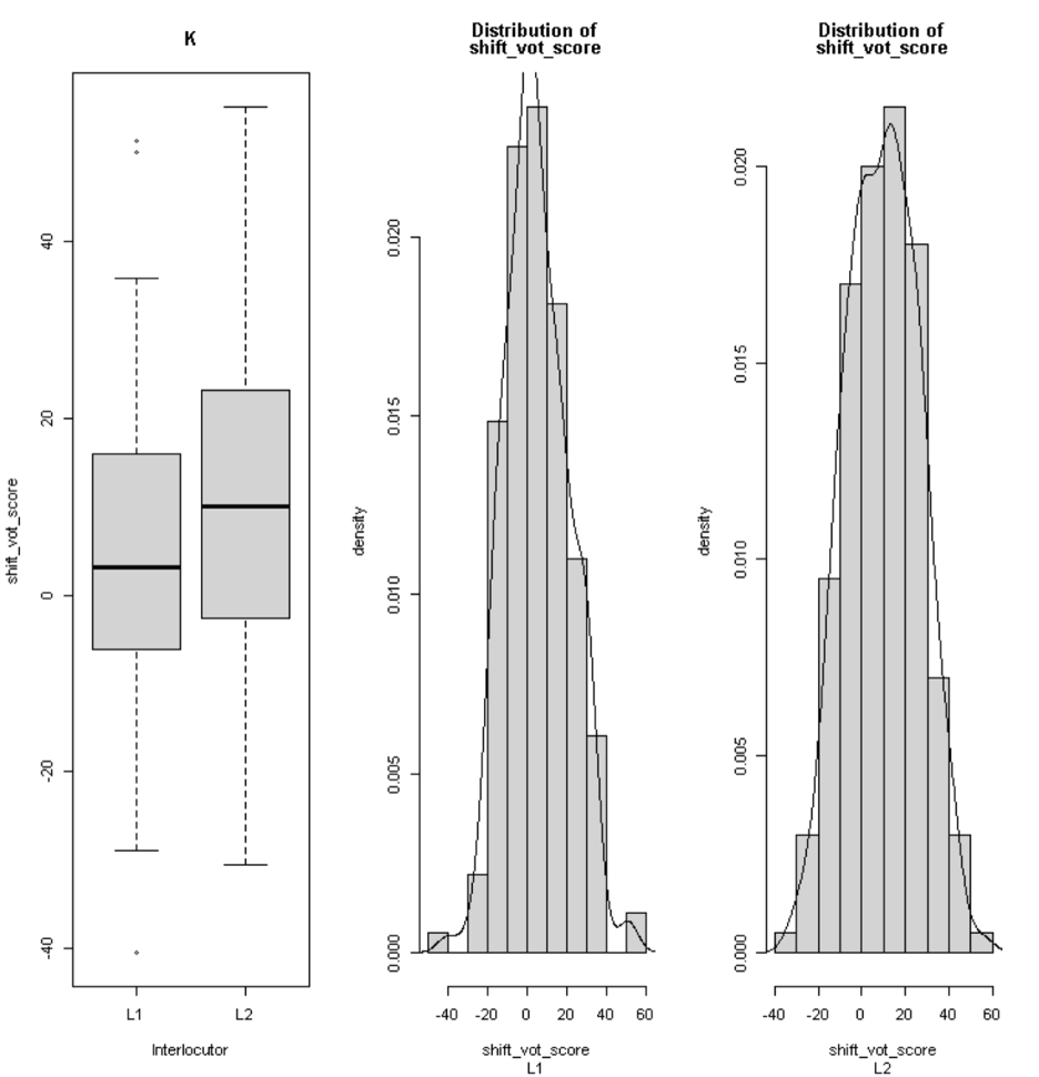 GitHub - kelinguistics/phoneticconvergence